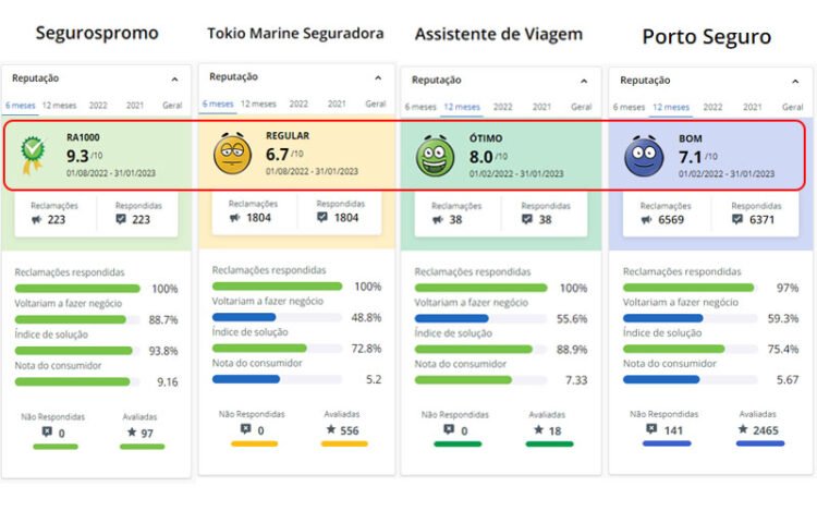 Ciclic é confiável? Guia completo sobre a Empresa!